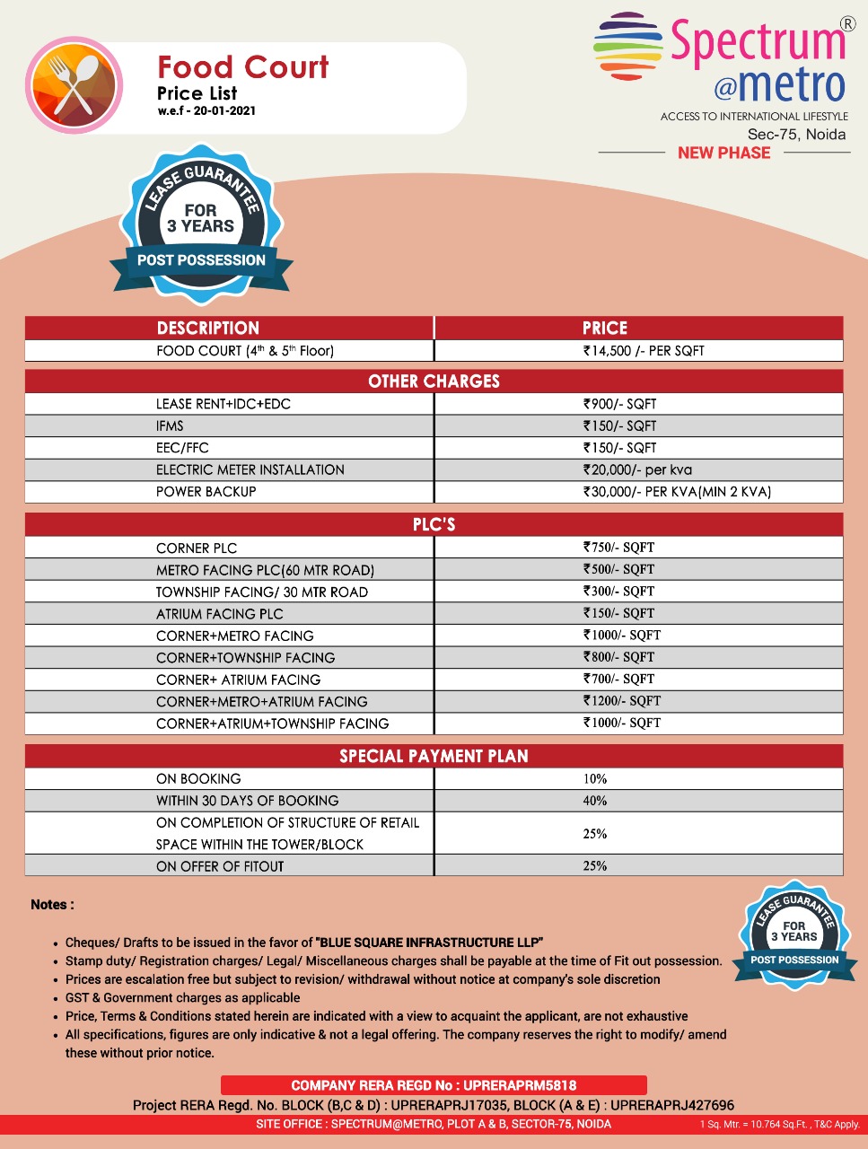 Spectrum Metro Food Court, Price, Spectrum Metro Noida, Sector 75 Shop
